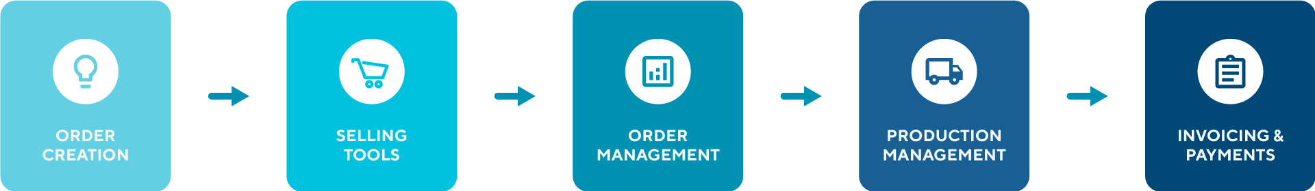 The Ultimate Guide to Promotional Products Software